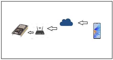 Belajar On Off Lampu Menggunakan Blynk Iot And Esp 32 ~ Ddc Official