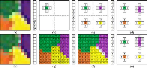 Figure 1 From Nice Superpixel Segmentation Using Non Iterative Clustering With Efficiency