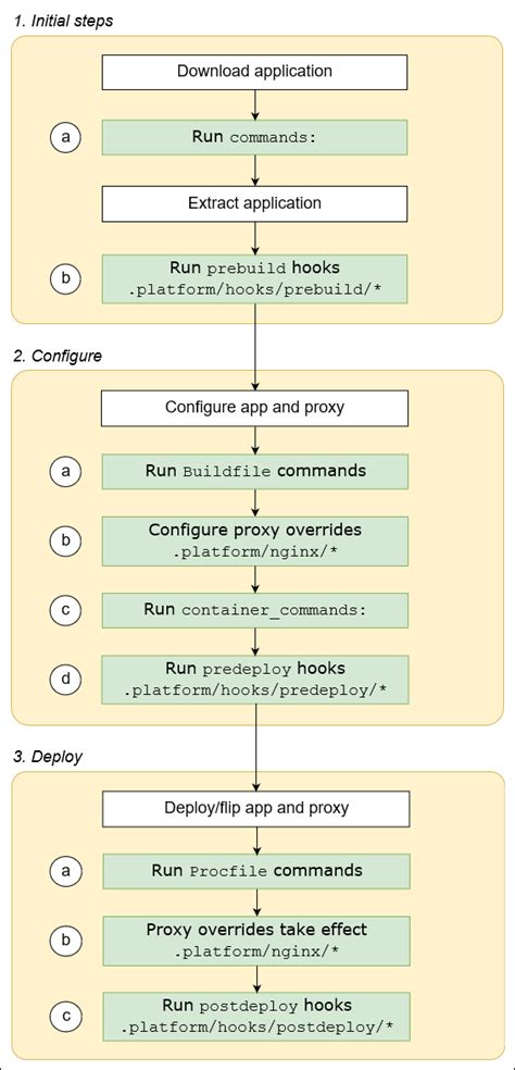 GitHub Rennokki Laravel Aws Eb Ready To Deploy Configuration To Run