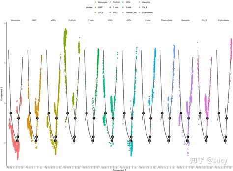 拟时序分析 知乎