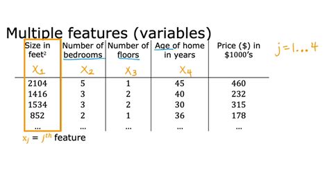 Presentation Of Linear Regression With Multiple Variable 4pdf Web