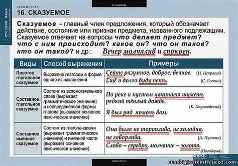 Что такое сказуемое и подлежащие Объясните Dj Ilia 124 Ответы Mail
