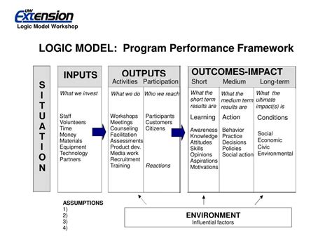 ppt logic model a program performance framework powerpoint
