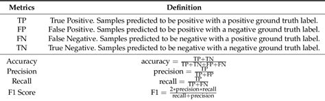 Table 1 From Balanced Convolutional Neural Networks For Pneumoconiosis Detection Semantic Scholar