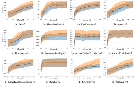 estimation error correction in deep reinforcement learning for