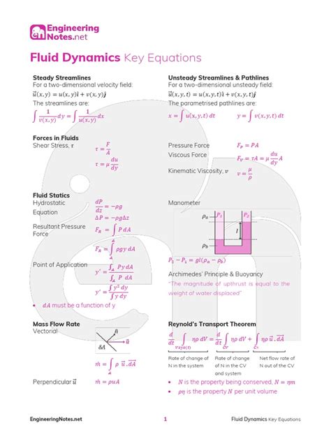 Fluid Dynamics Pdf Fluid Dynamics Phases Of Matter Fluid Dynamics Pdf Fluid Dynamics Phases Of Matter