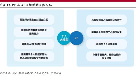 Mm与其他生产技术成本比较 行业研究数据 小牛行研