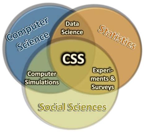 About Computational Social Science Computational Social Science At Uc Davis