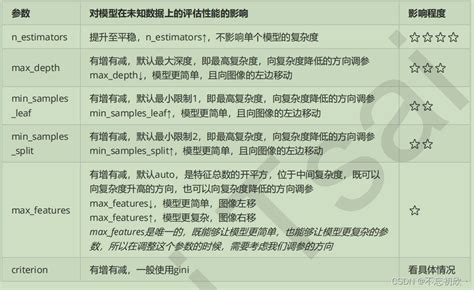 机器学习算法 随机森林 机器学习中随机森林代码算法 csdn博客