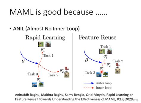 元学习解析：maml与rnn学习梯度更新 Csdn博客