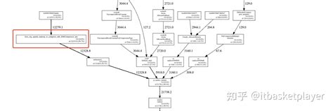 Flink Running Beyond Physical Memory Limits 知乎