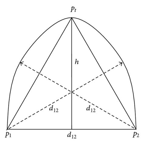 Localization Error Of Dv Hop Algorithm Download Scientific Diagram