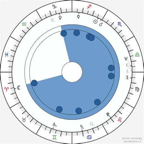 Ladislav Klein Životopis Osobnosti