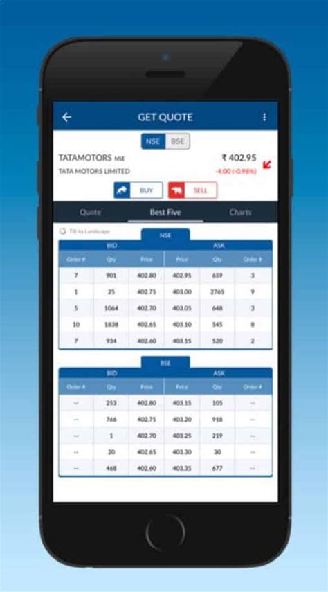 Angel Broking Login Information Step By Step Beginners Guide