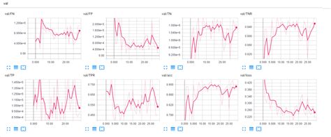 Digital Pathology Segmentation Using Pytorch Unet Andrew Janowczyk