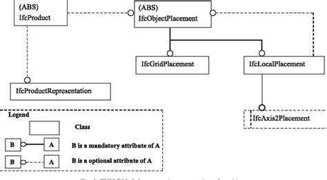 Figure 2 From Implementation Of Ifc Based Web Server For Collaborative Building Design Between