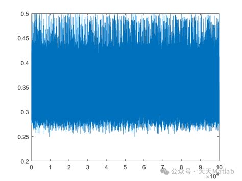 【设计】基于强化学习的csps生产线优化设计附matlab代码强化学习生产线排程优化 Csdn博客