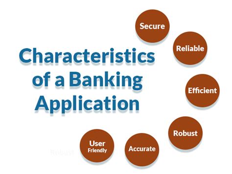 Banking Domain Software Testing A Complete Guide To Evaluating Banking Applications Accelatest