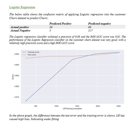 Github Sondosaabed Customer Churn Dataset Analysis Machine Learning Eda Classification