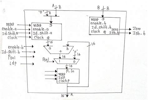 Draw The Data Path Of Sequential N Bit Binary Dividergive The Non