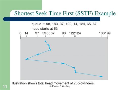 Ppt Operating Systems Powerpoint Presentation Free Download Id1068826