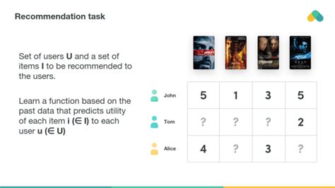 Machine Learning For Recommender Systems — Part 1 Algorithms Evaluation And Cold Start By