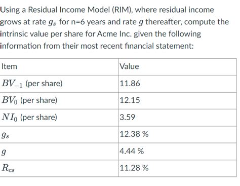 Solved Using A Residual Income Model Rim ﻿where Residual