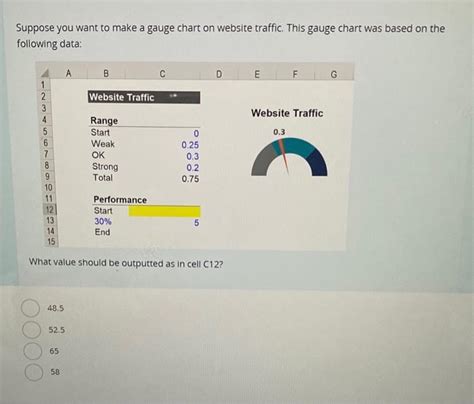 Solved Suppose You Want To Make A Gauge Chart On Website