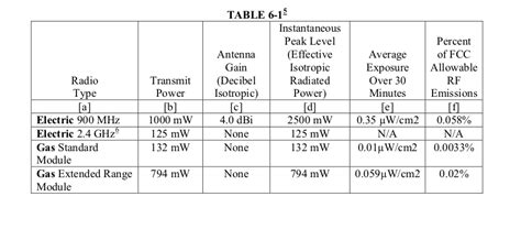 PG E 2 Watt Smart Meters EMF Safety Network