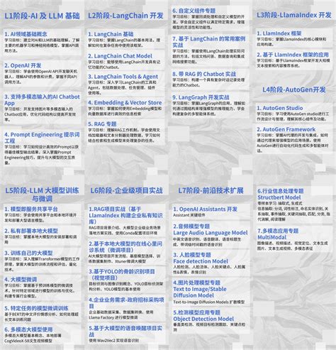 Embedding技术详解：从原理到实战的深度指南embedding模型能转换成int8吗 Csdn博客