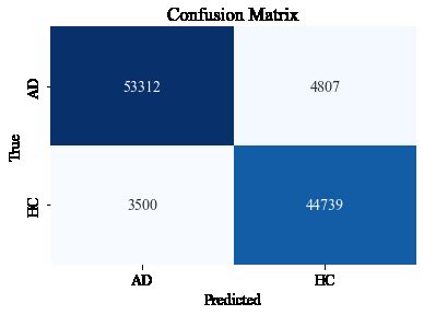Confusion Matrix For AD Vs HC With 90 Overlap On Imbalanced Data Download Scientific Diagram