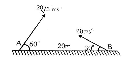 In The Figure Shown The Two Projectile Are Fired Simultaneously Find The Minimum Distance