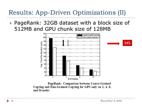 Data Intensive Computing From Clouds To Gpu Clusters Ppt Download