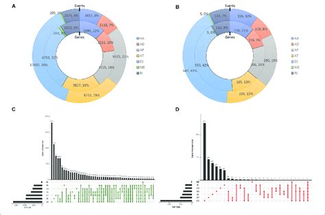 Overview Of Alternative Splicing As Events And Survival Associated Download Scientific