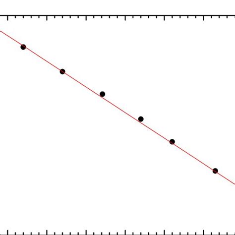 Refractive Index Measurement Using D Type Fiber In A Fiber Loop Mirror Download Scientific