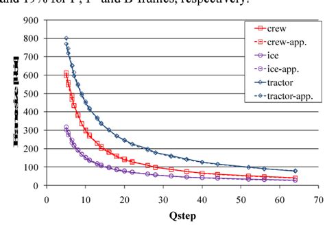 figure 2 from a global model of avc h 264 video encoders semantic scholar