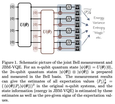 Accelerated Variational Quantum Eigensolver With Joint Bell Measurement · Issue 5305 · Github