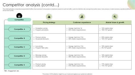 Competitor Analysis Digital Fashion Brand Portal Market Entry Plan GTM SS V