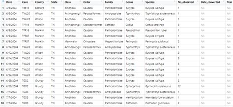 R Extracting Year From A Column That Contains Dates In Mdyyyy Format Stack Overflow