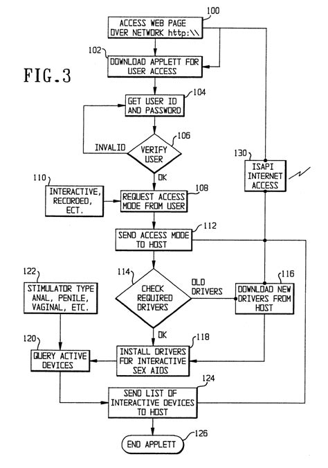Cybersex Toy Industry Heats Up As Infamous Teledildonics Patent Climaxes Ars Technica