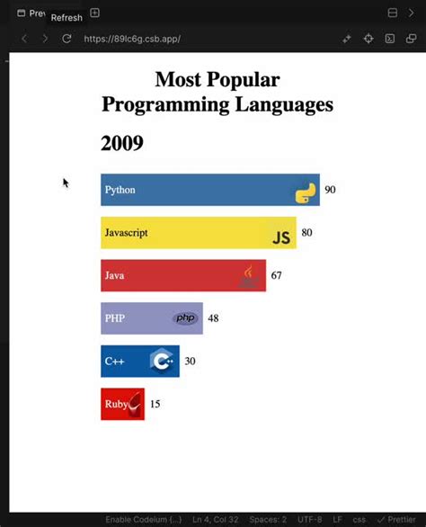 How I Used Reactjs For Programming Christian Nwodo Posted On The