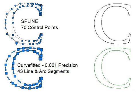 How To Convert A Spline To Polyline Scan CAD