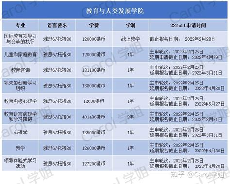 香港教育大学22fall截止时间汇总（附录取要求） 知乎