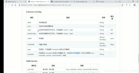 Vue电商后台管理系统保姆级教程（十）——商品分类vue 多级分类绑定 Csdn博客