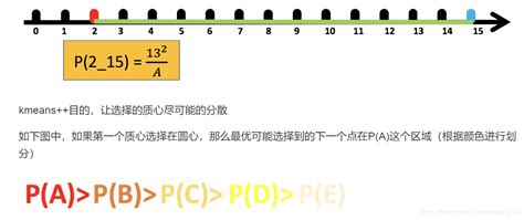 聚类算法ch系数法 Csdn博客