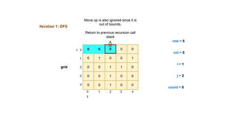 Leetcode Number Of Islands Fastest Solution Leetcode Number Of Islands Fastest Solution