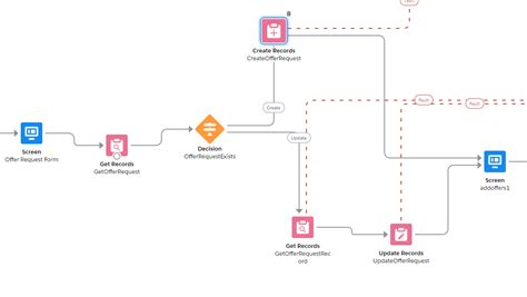 visual workflow create or update a new record in a flow salesforce
