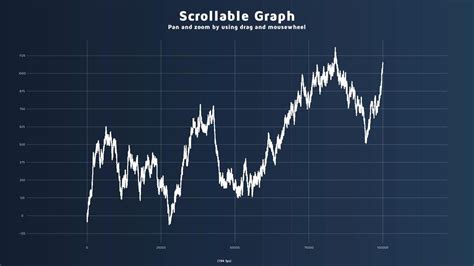 Graph And Chart Scientific Data Visualization