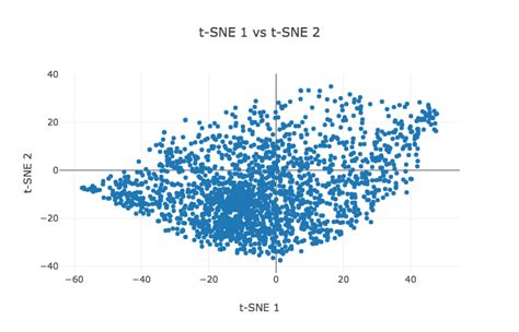 Text Classification Using Cnn Lstm And Visualize Word Embeddings Part