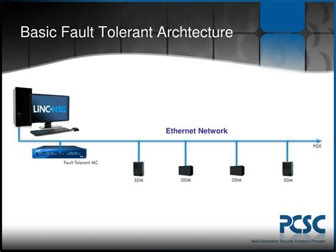 ppt fault tolerant configuration powerpoint presentation free